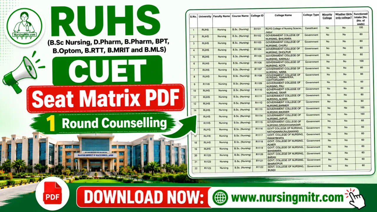 AIIMS BSc Nursing Answer Key 2026: Shift 1 & Shift 2 Question Paper ...